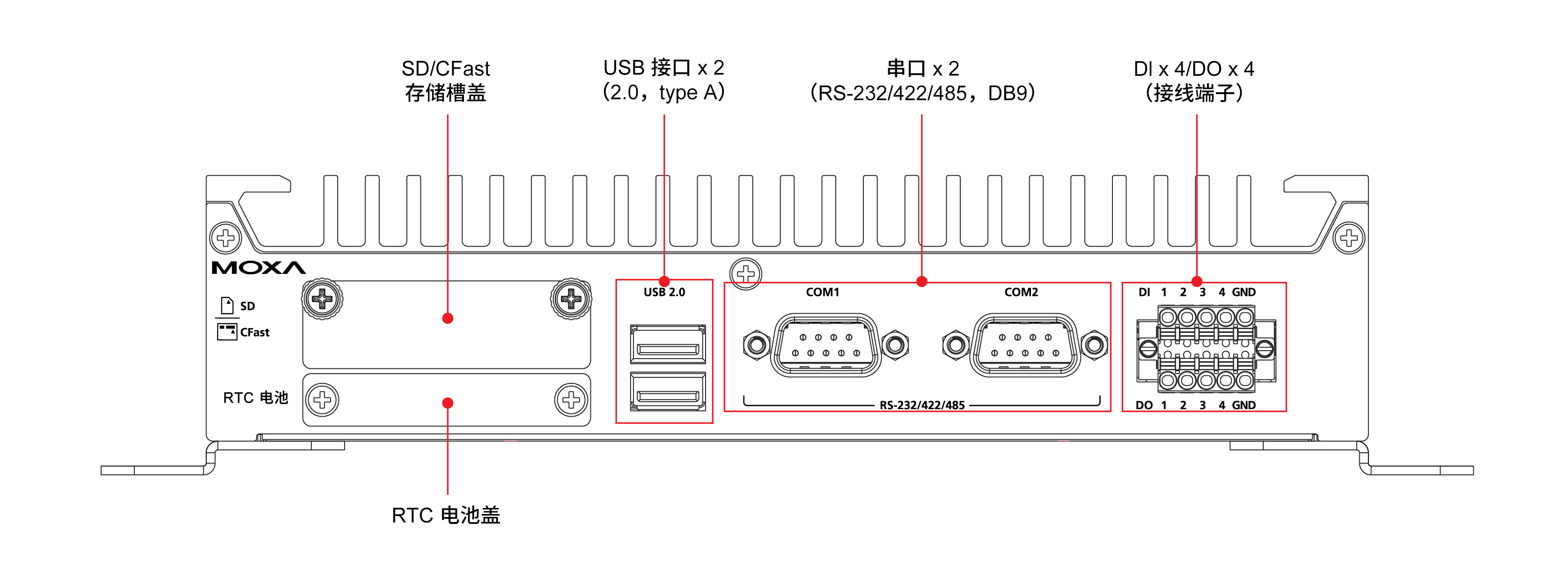 BXP-A100 系列 - 海豚科技-工控通讯行业精准解决方案服务商